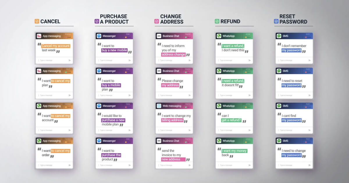 AI-powered Conversational Intent Analytics | LivePerson