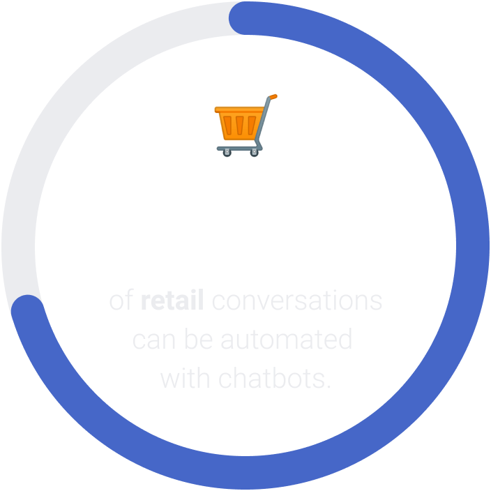 Conversational AI & Ecommerce Chatbots for Retail | LivePerson